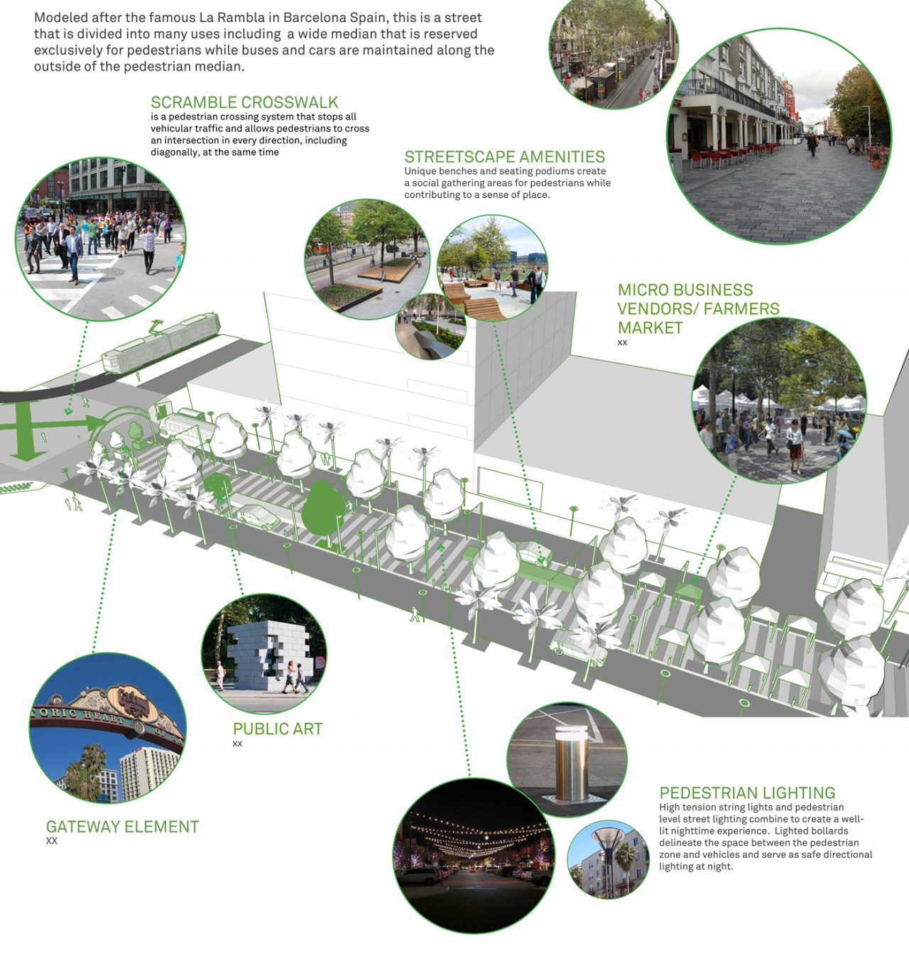 Long Beach Downtown and TOD Pedestrian Master Plan | Gruen Associates