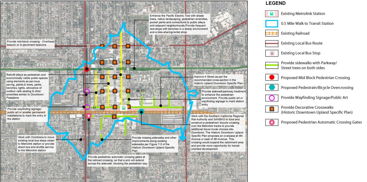 SCAG-SANBAG Improvement to Transit Access for Pedestrians and Cyclists ...