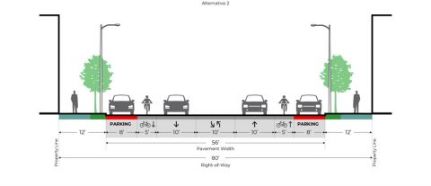 Los Angeles County TOD Toolkit | Gruen Associates