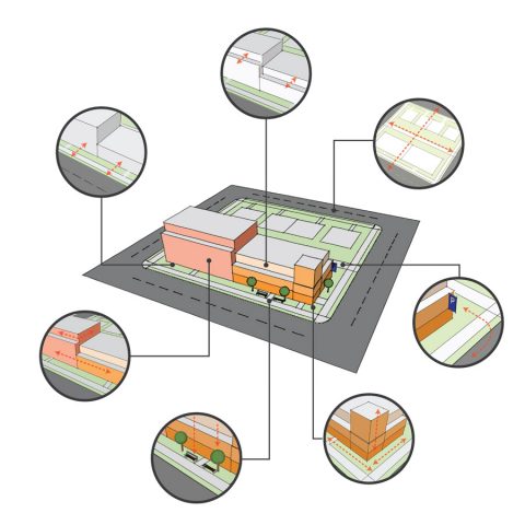 Los Angeles Countywide Objective Design Standards | Gruen Associates